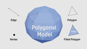 Best 4 Free 3D Model Viewer Apps Online